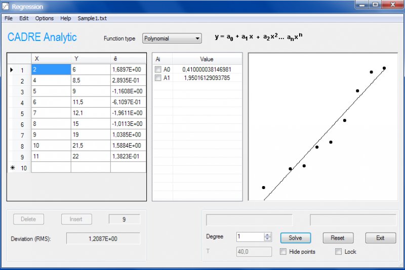 Regression Analysis Multifunctional Curve Fitting Application Software
